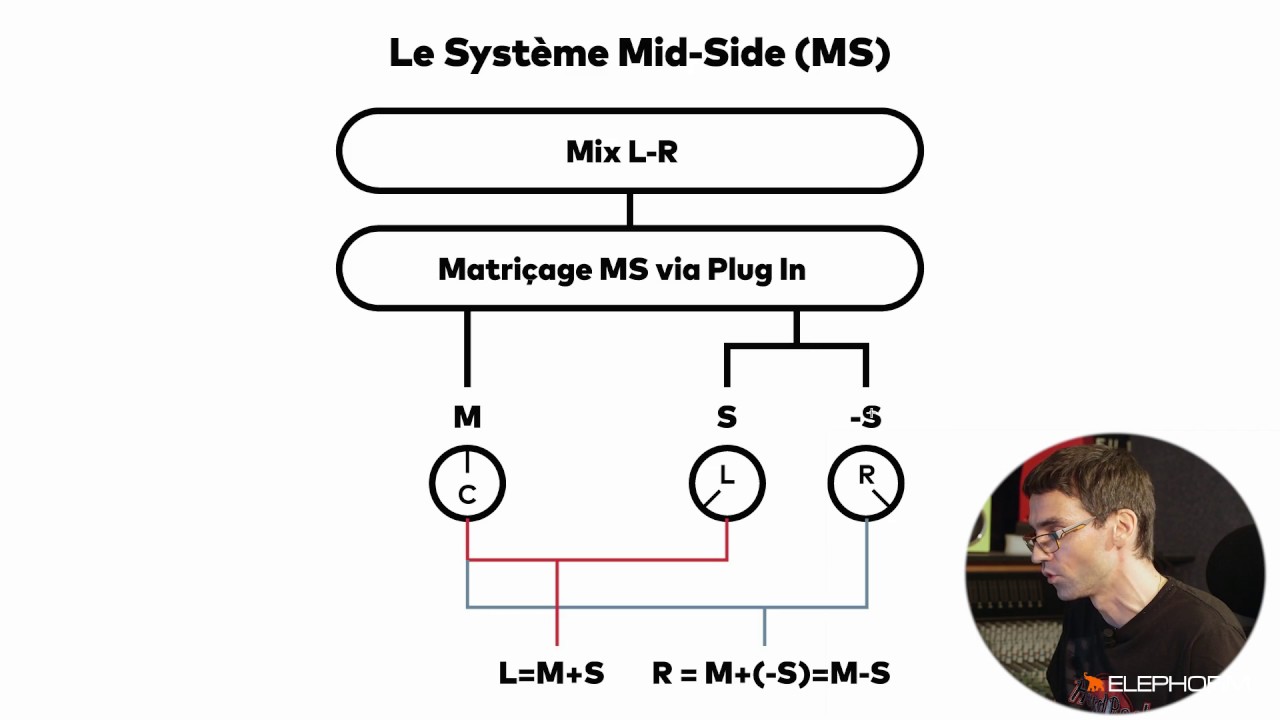 Mastering | Qu’est-ce que le MS ? - YouTube