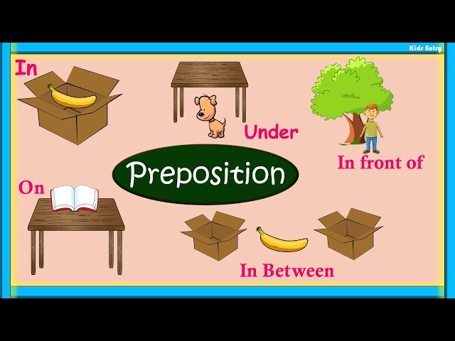 Prepositions Of Place: Types, And Examples, 55% OFF