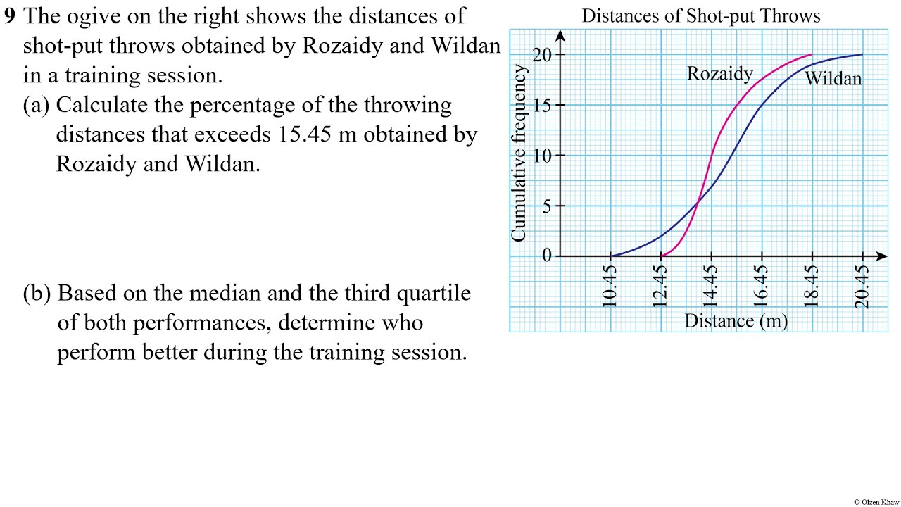 Extensive Practice (Question 9 and 10) - Math Form 5 Chapter 7 - YouTube