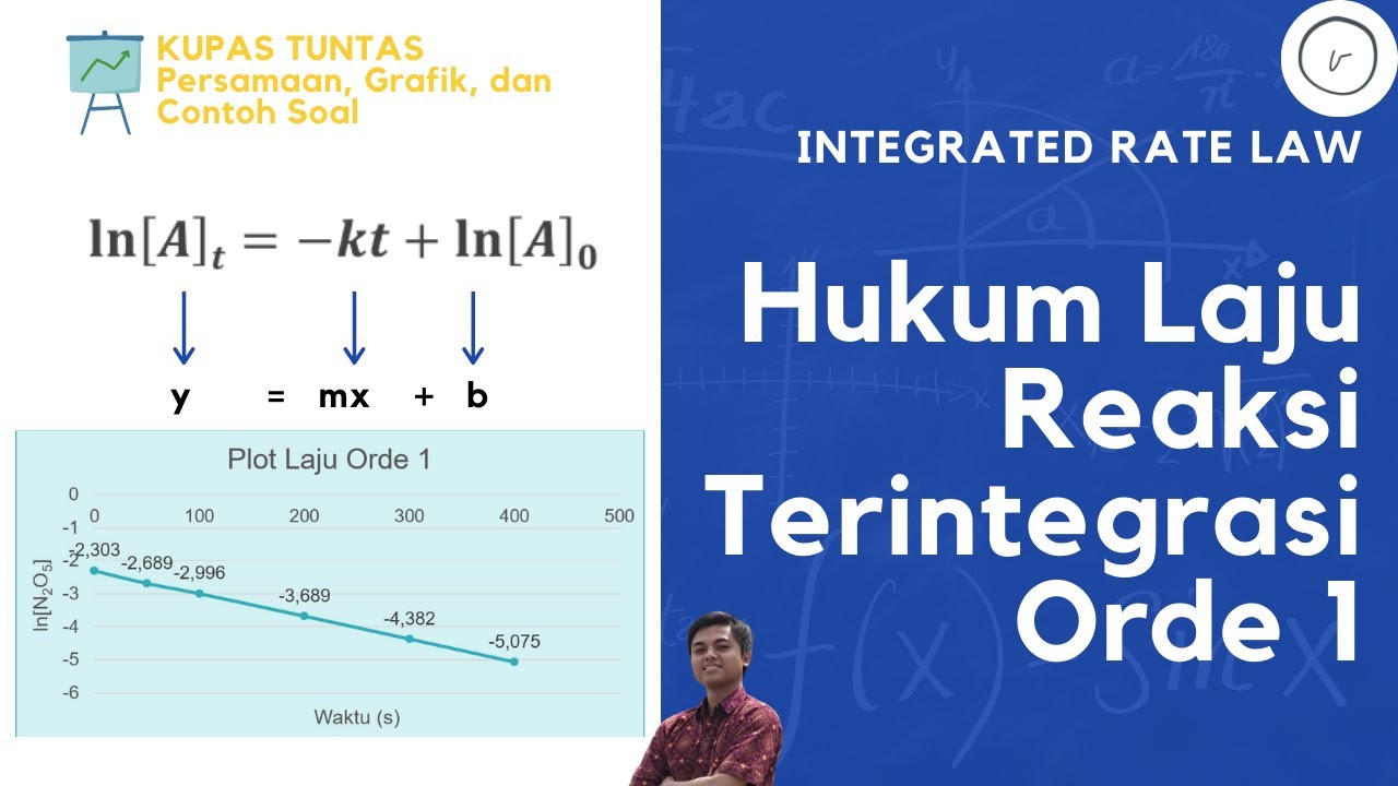 HUKUM LAJU TERINTEGRASI ORDE 1 🔥 INTEGRATED RATE LAW + CARA PEMBUATAN ...