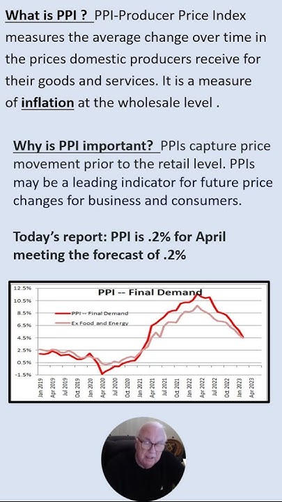 PPI Producer Price Index Announcement Update Today - YouTube