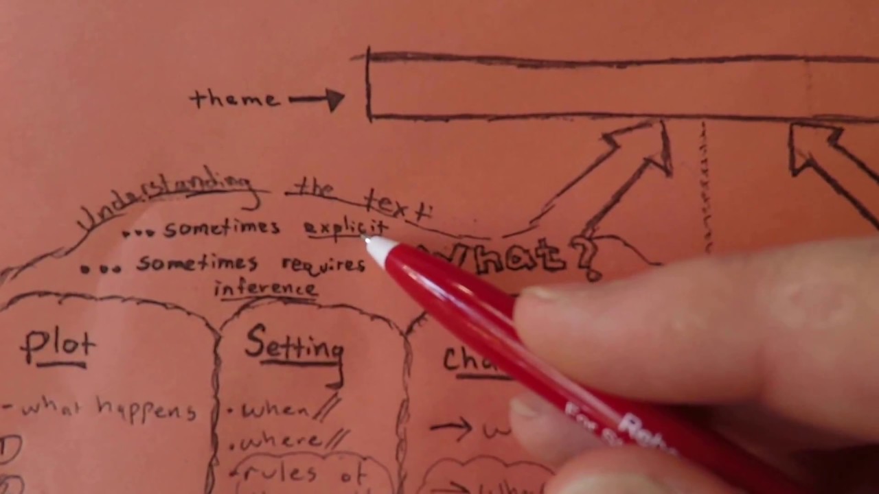 Literary Analysis: visual organizer for analyzing fiction - YouTube