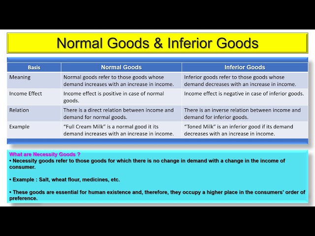 What Is The Income Effect Definition And Examples