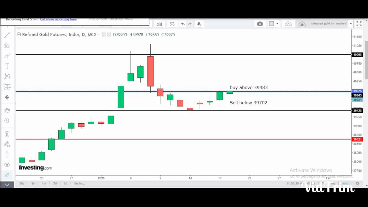 GOLD intraday Technical analysis for January 20-GOLD futures-new ...