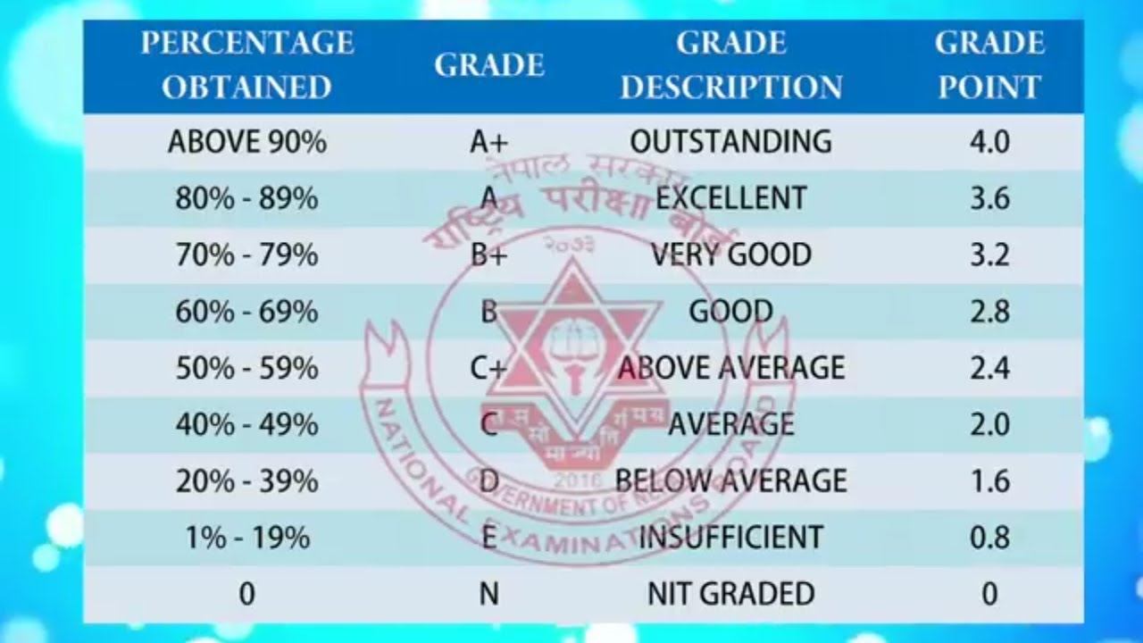 Grade 11/12 grading system! How to check result 2018/19 - YouTube