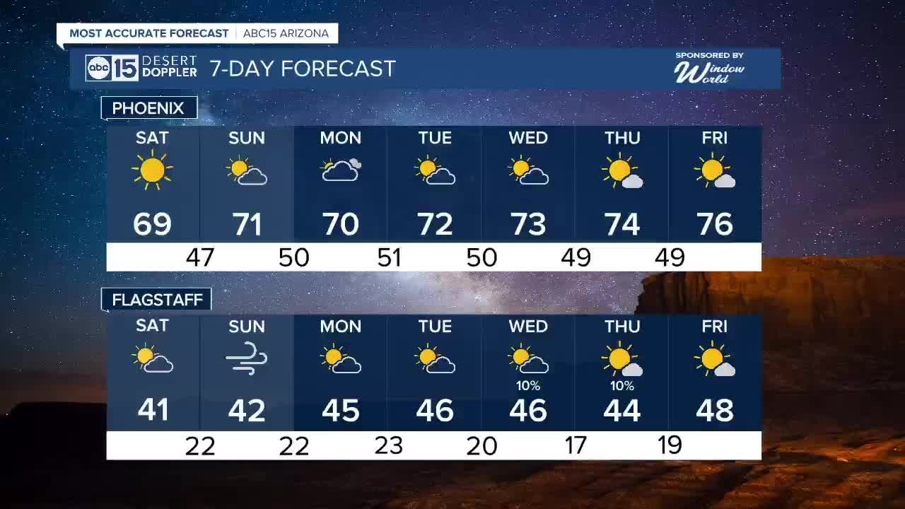 MOST ACCURATE FORECAST: Nice weekend in the Valley as temperatures ...