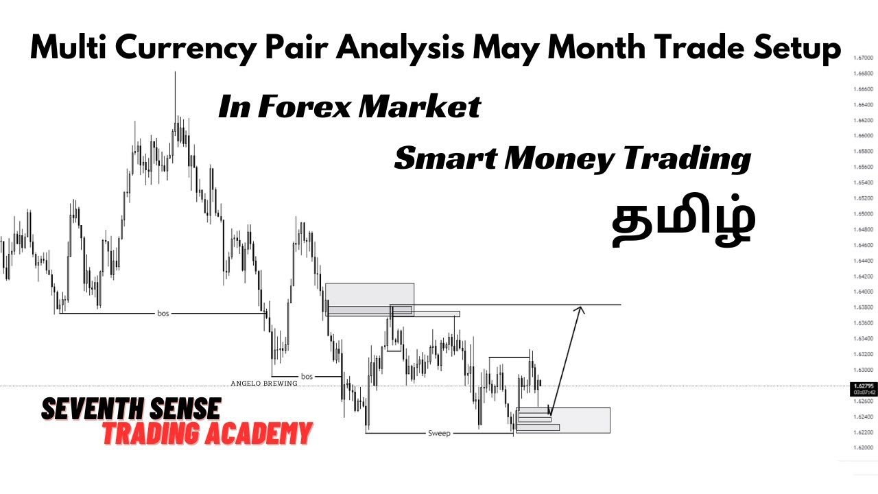 multi currency pair analysis தமிழ் | Seventh Sense Trading Academy ...