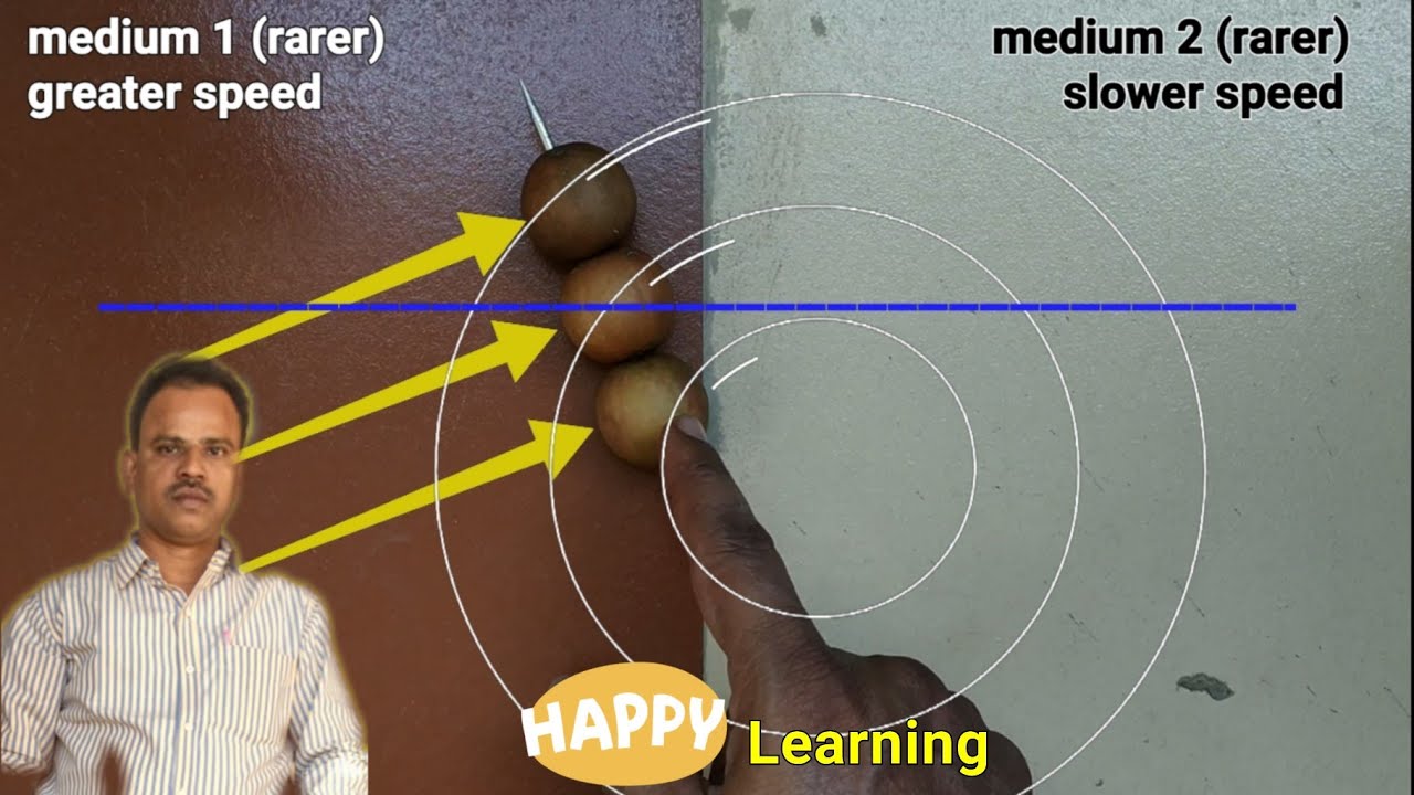 Refraction/Table top demonstration/HAPPY Learning - YouTube