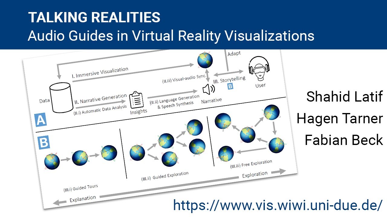 Talking Realities: Audio Guides in Virtual Reality Visualizations - YouTube