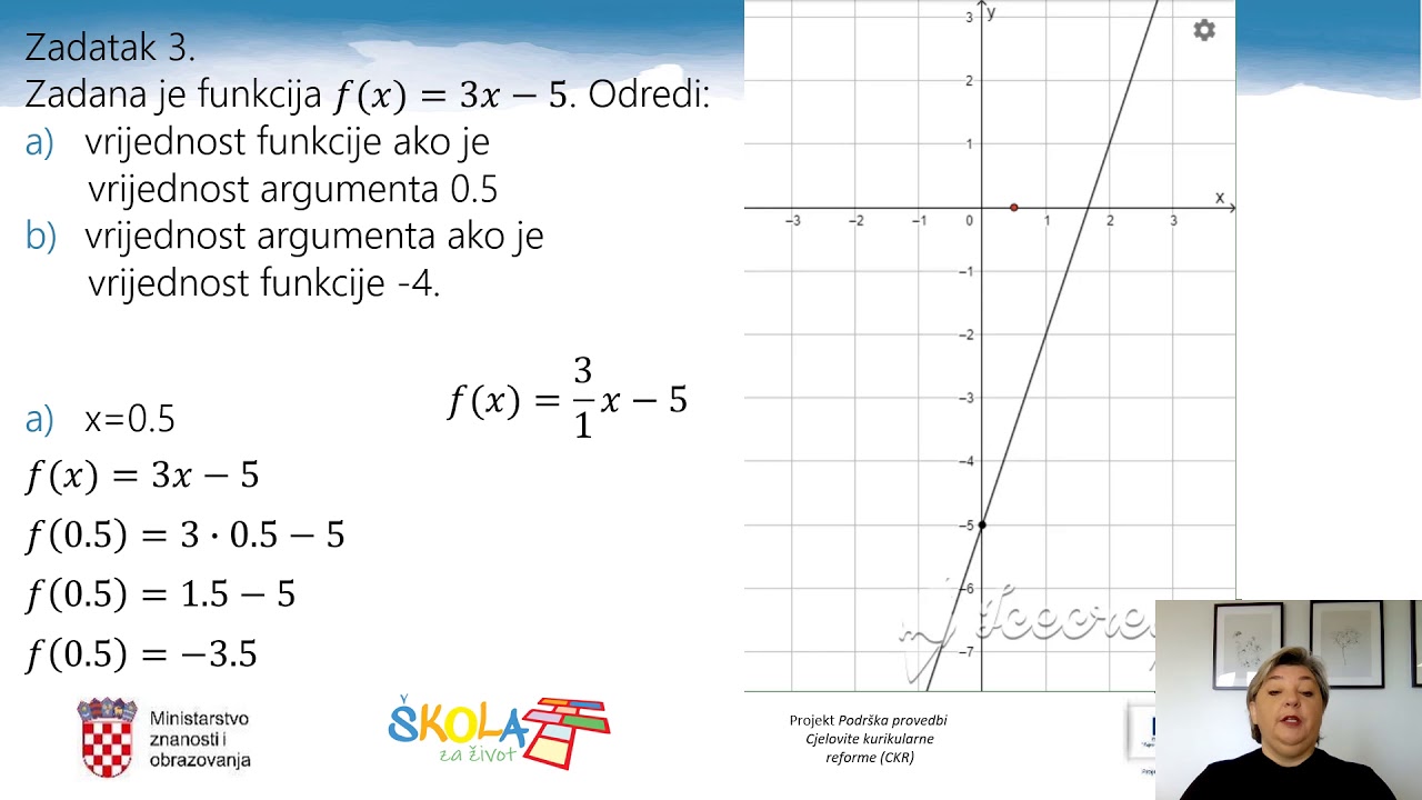 Matematika 7.r. - Graf i tok linearne funkcije i nagib pravca ...