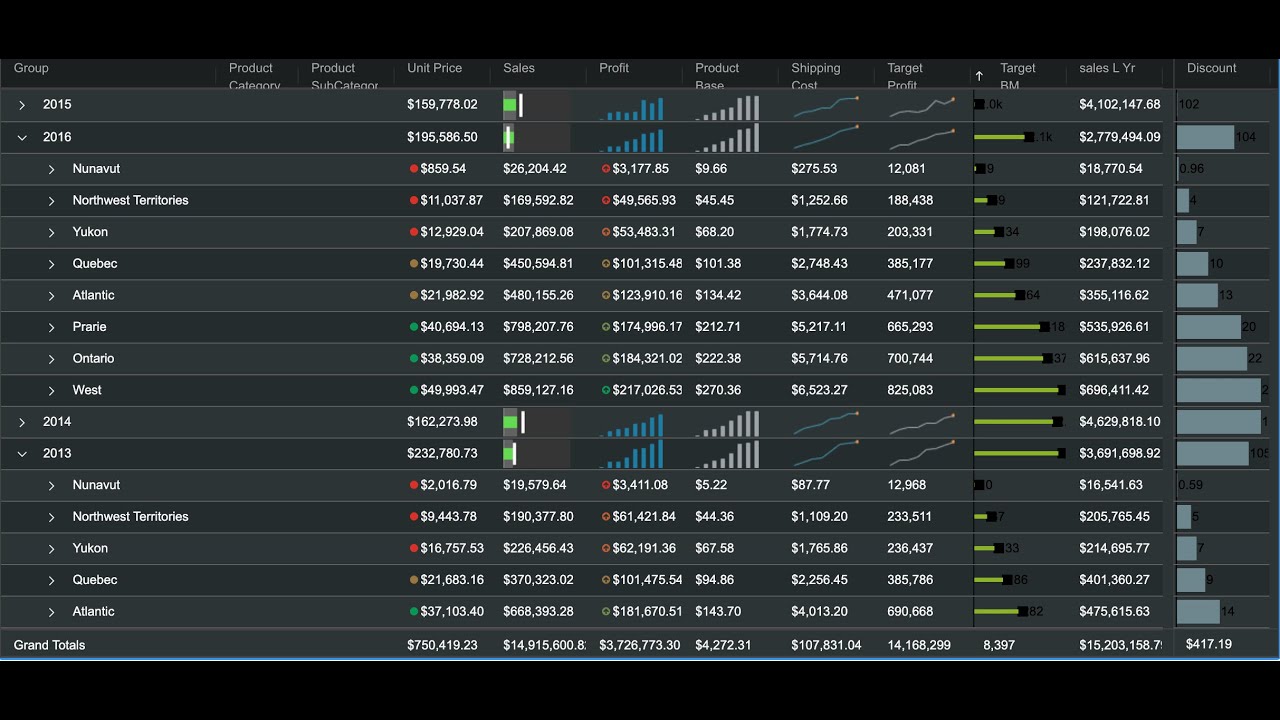 Visualisations using MicroStrategy for Financial Services - YouTube