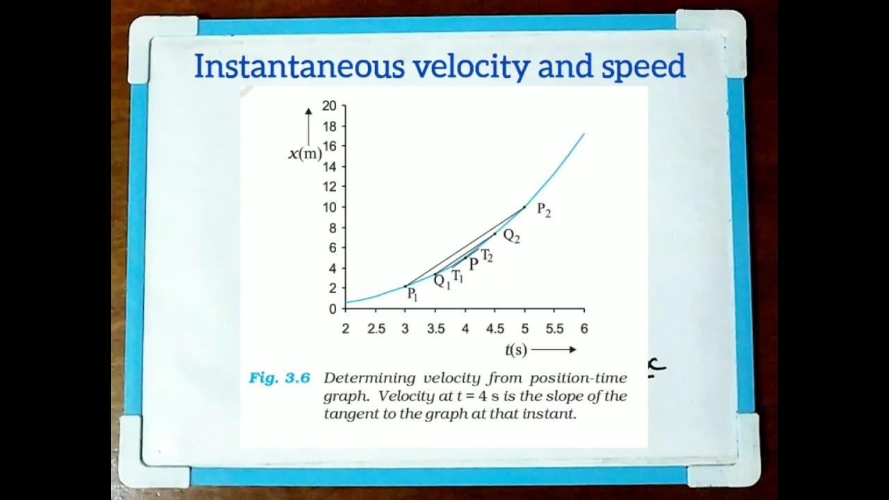 NCERT class 11 Physics | Chapter 3 | Instantaneous velocity and speed - YouTube