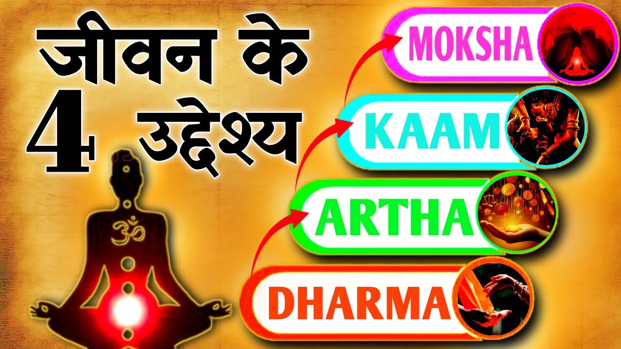 पुरुषार्थ का महत्व | मनुष्य जीवन के चार पुरुषार्थ | Purusharth Kya Hai ...