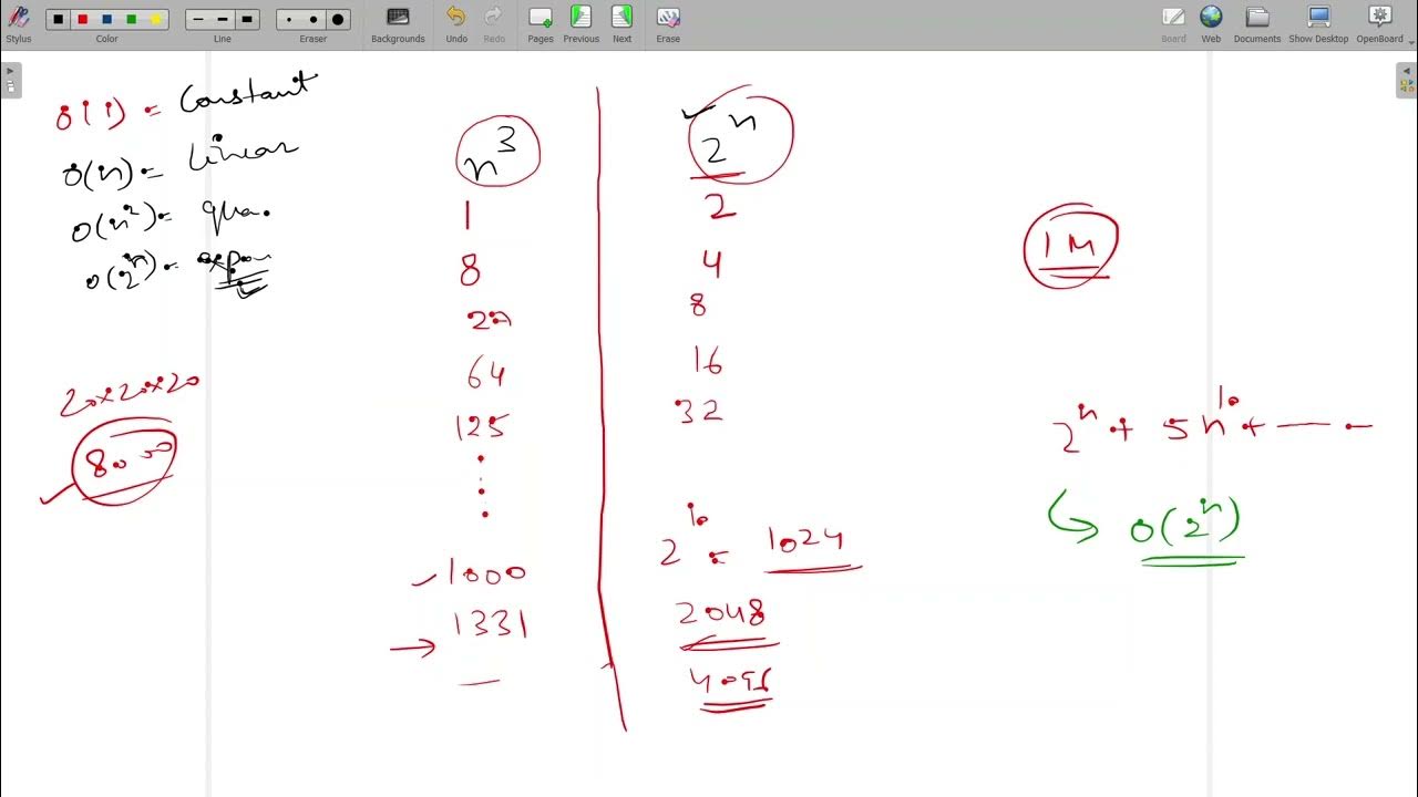 Basics of Time Complexity and Array | Array | Time Complexity | DSSSB ...