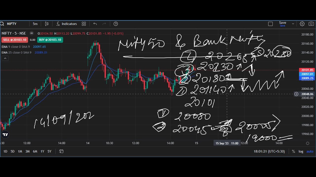 Nifty50 & Bank Nifty Today Analysis #trending #nifty #viral # ...
