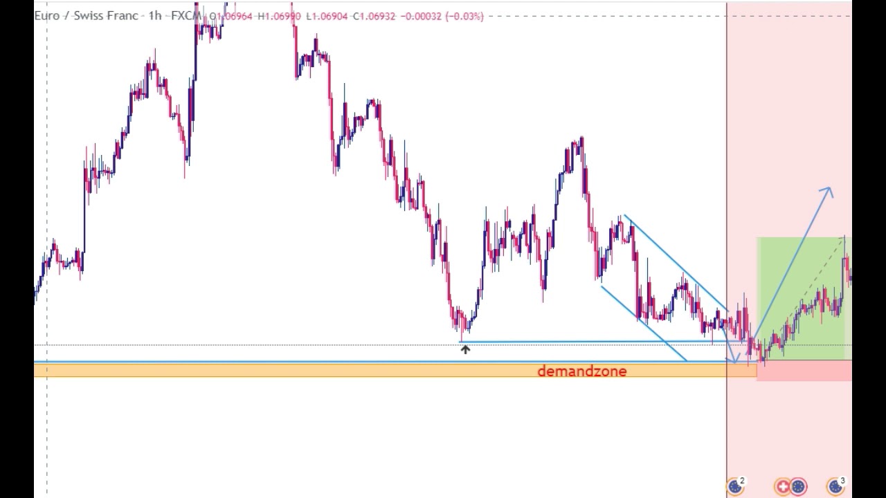 result forex trading weekly outlook 22 to 26 june 2020 - YouTube