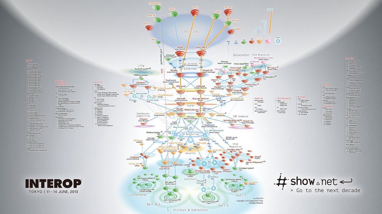 The〝ShowNet〟- Everlasting story | INTEROP TOKYO - YouTube