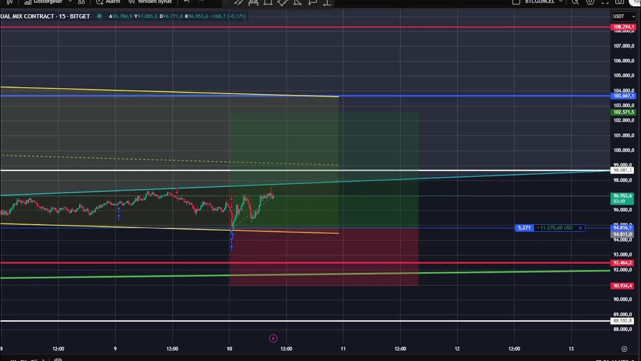 BTC 600.000 DOLARS LİVE TRADİNG LİVE MUSİC / BİTCOİN 600.000 DOLAR CANLI AL SAT CANLI MÜZİKİLE ...