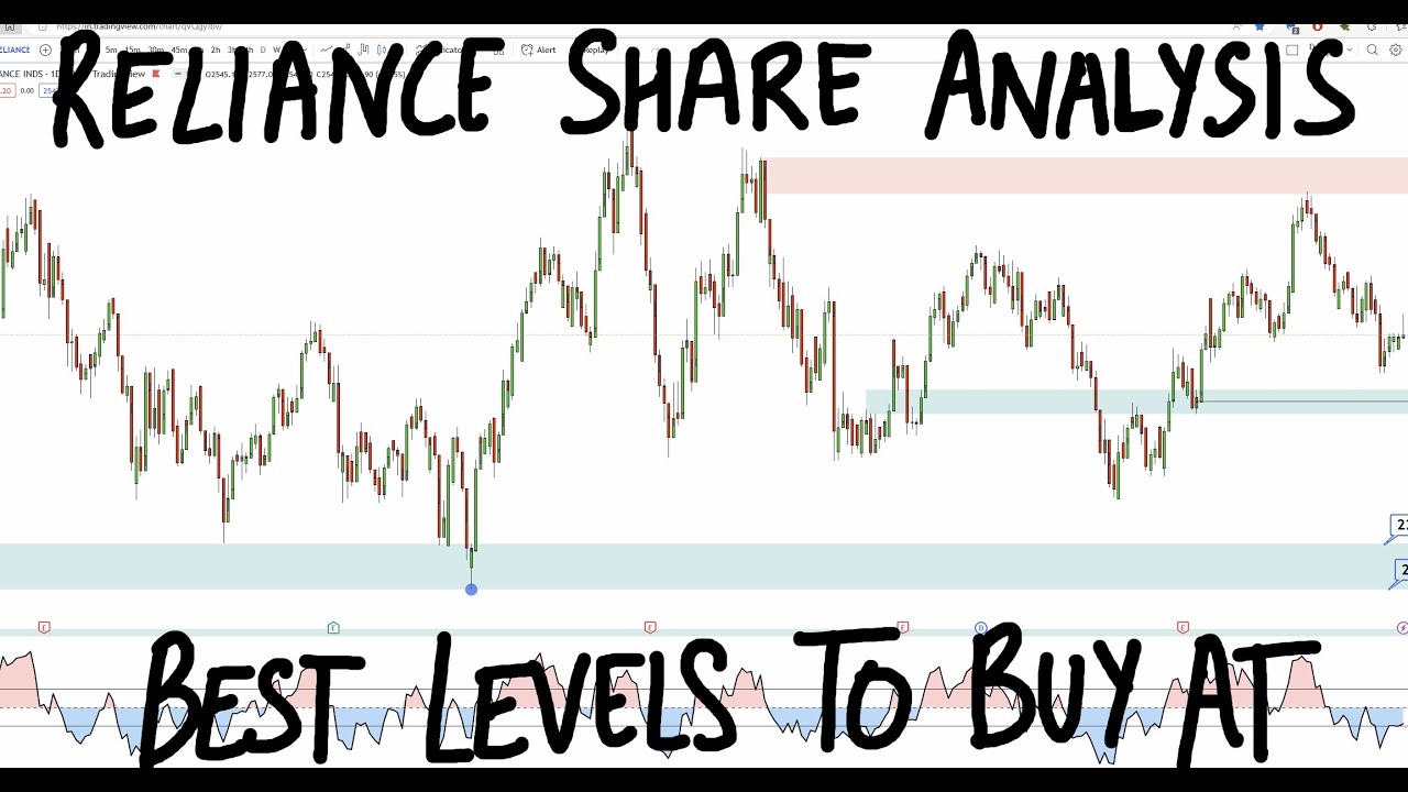 Reliance Share Analysis I Best Stocks To Buy Now - YouTube