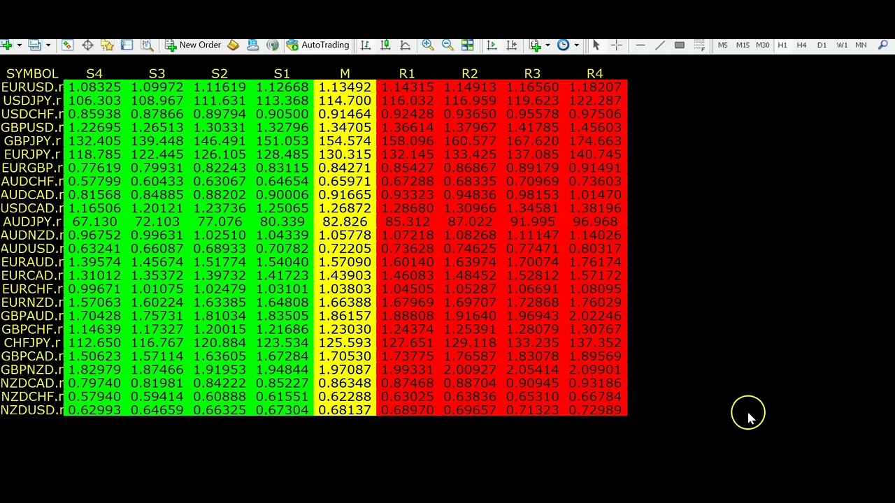 The Perfect Forex Trading Setup For This Week | How To Trade Forex ...