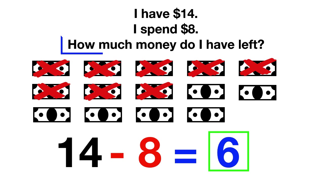 Taking From Result Unknown - YouTube