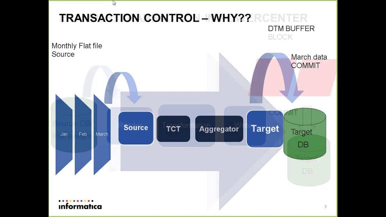 InfaSupport Webinar: Control transactions your way -Using PowerCenter Commit Interval - YouTube