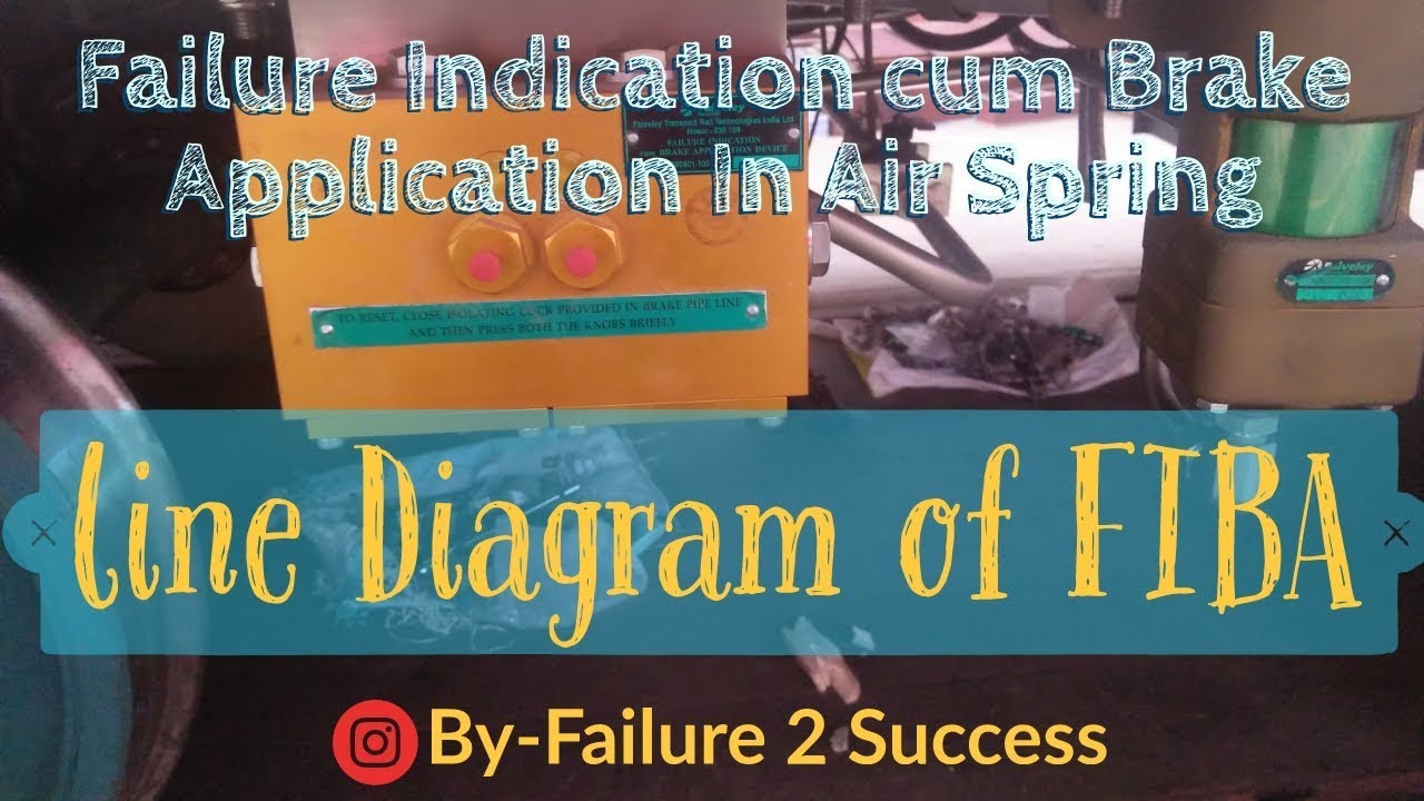 Working of FIBA with Line Diagram in Air Spring - YouTube