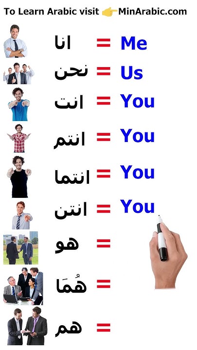 Unlock Arabic Secrets: Beginner Vocabulary Guide #Pronouns #arabic # ...