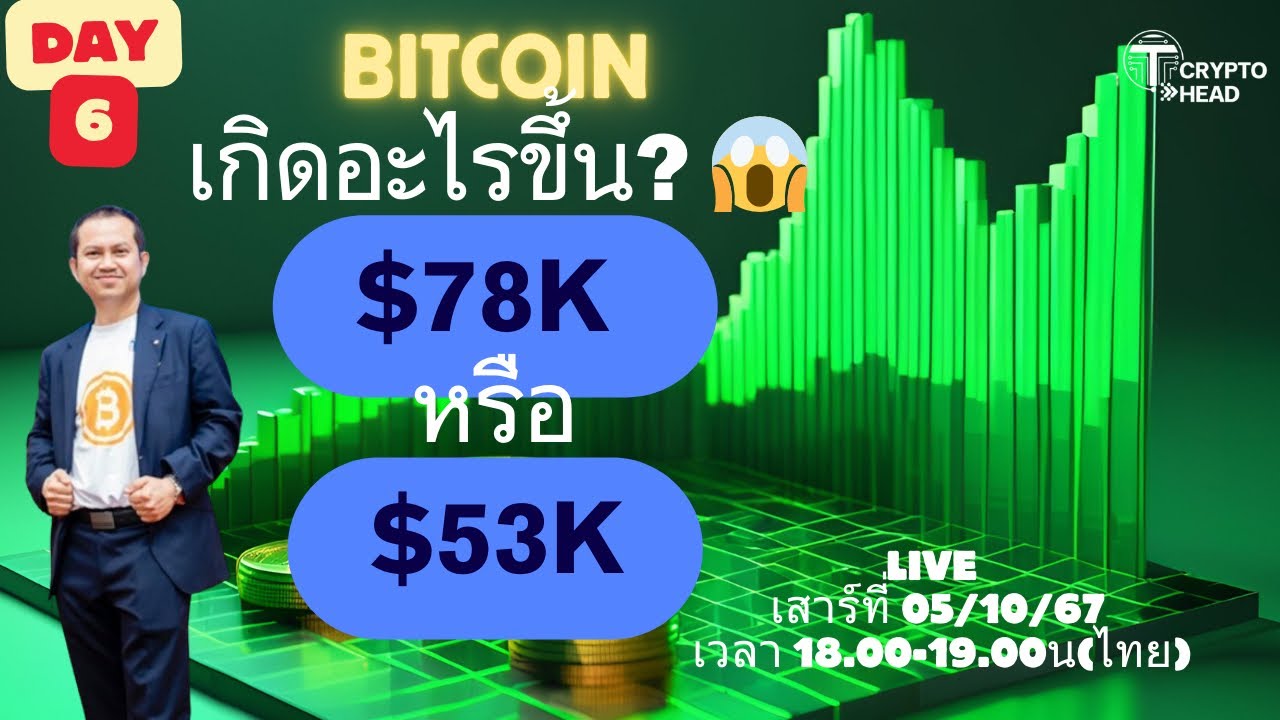 Day6# Bitcoin Bull Market Support ราคาไหนที่ต้องจับตามอง ...