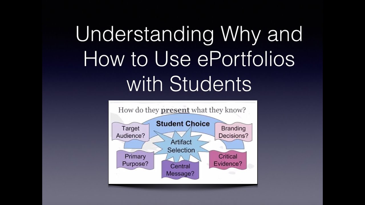 Understanding Why and How to Use ePortfolios with Students - YouTube