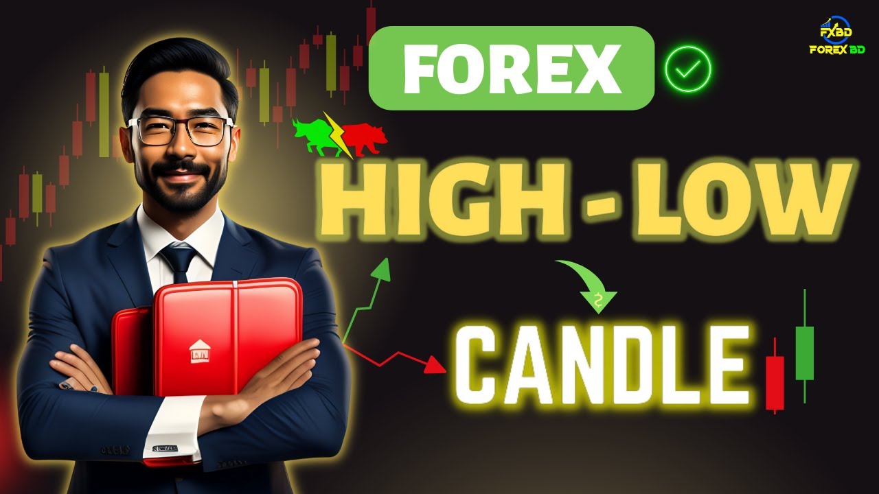 🔥Trading with High-Low Candlesticks | A Guide for Beginners | - YouTube