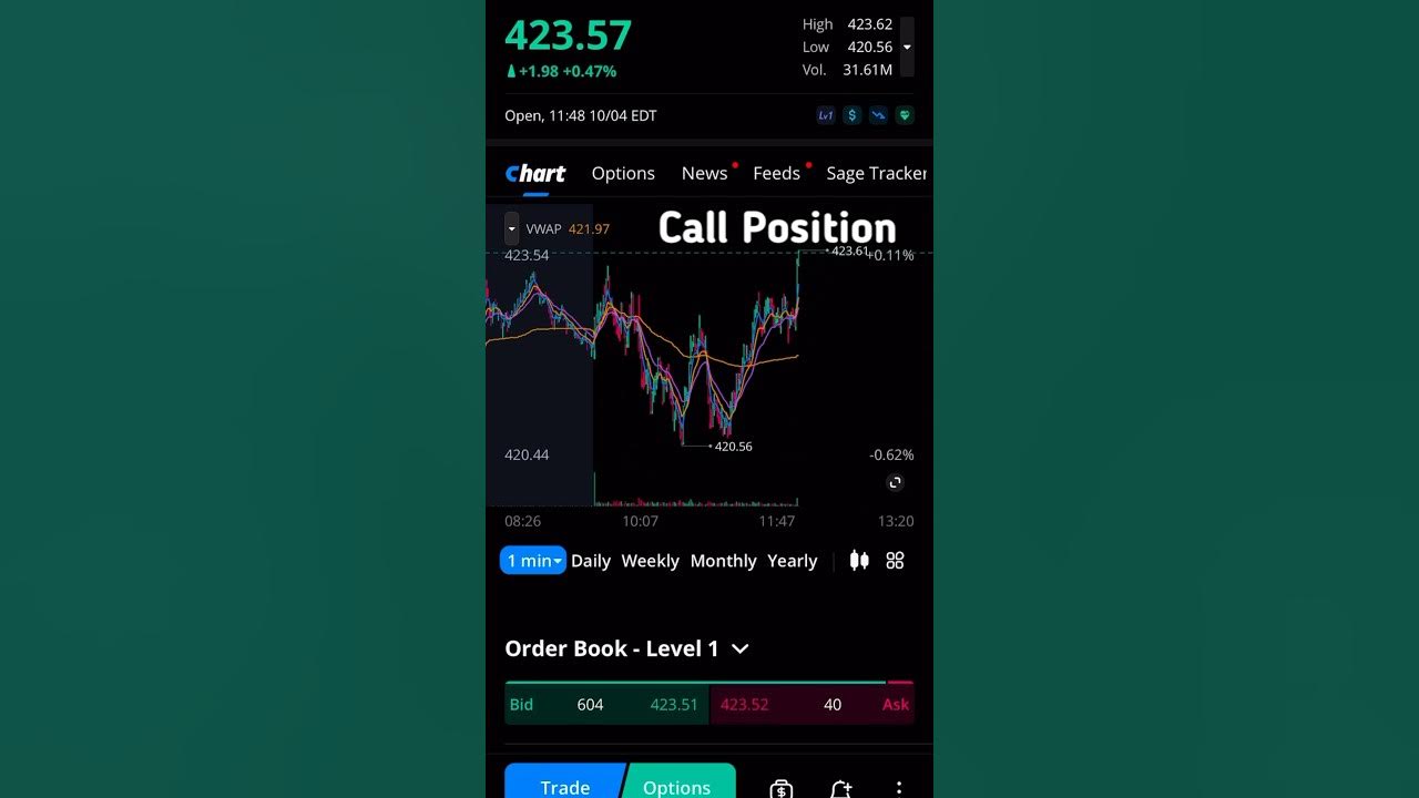 How to Trade Options on Webull Mobile App for Beginners - For All the ...