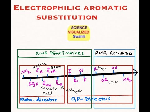 Benzene Reaction - Ortho, Para, and Meta directors - YouTube