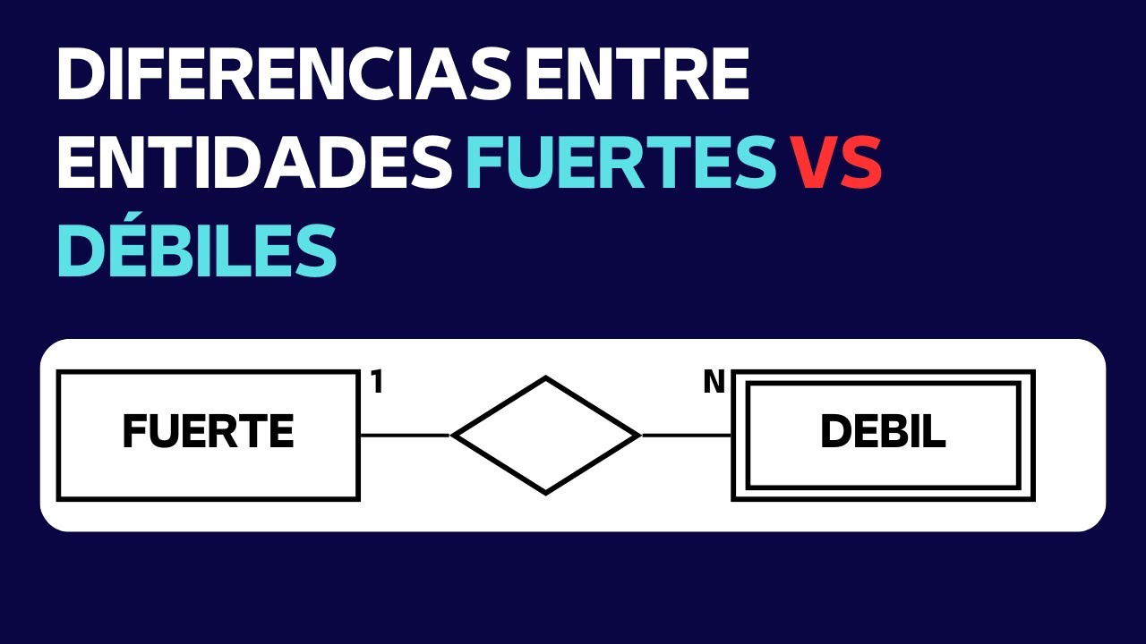 Entidades Fuertes vs. Débiles Modelo relacional Bases de Datos - YouTube