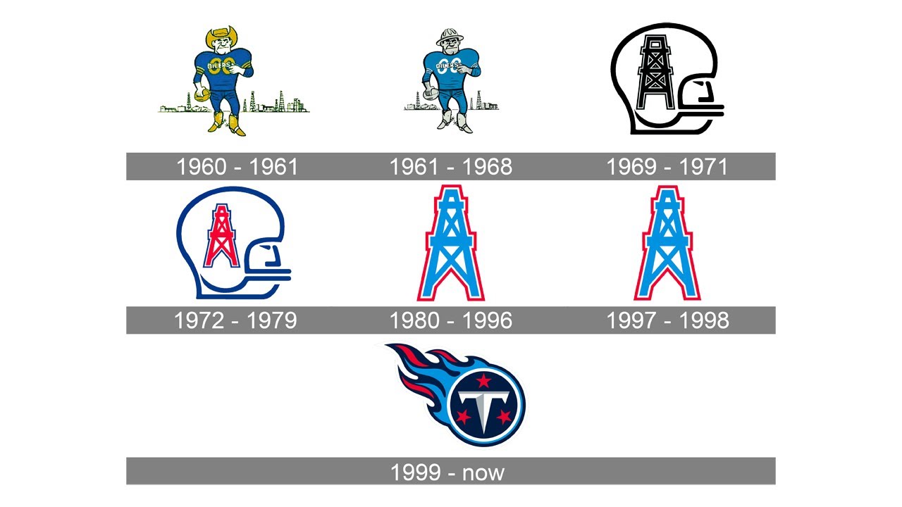 Tennessee Titans logo history - YouTube