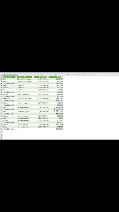 Add Data And Then Refresh Your Query In Excel Itsolzone Shorts Excel Tutorial Training
