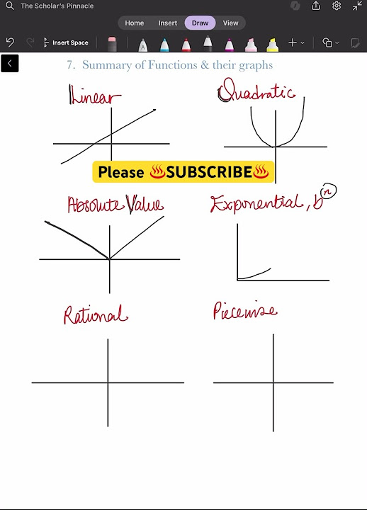 Parent Functions Made Easy: Memorize All Graphs Fast for 2025 🧠📈 - YouTube