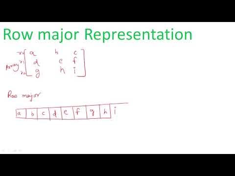 Polynomial || MCS-021(Data and File Structure)Block 1 ||UNIT 2 Arrays || Part 4 - YouTube
