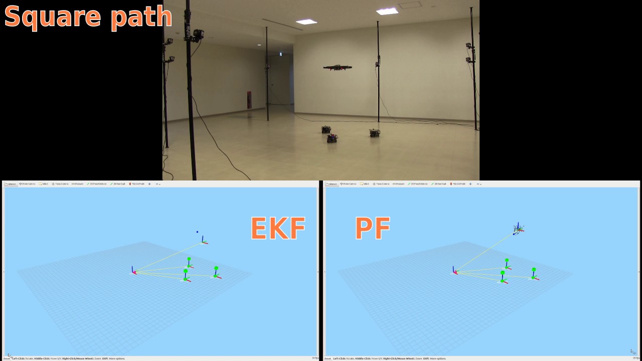 Indoor 3D real time localization using trilateration - Square path test ...