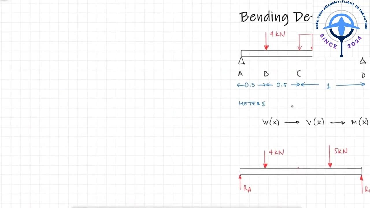 Beam Deflection Review-Example 2 - YouTube
