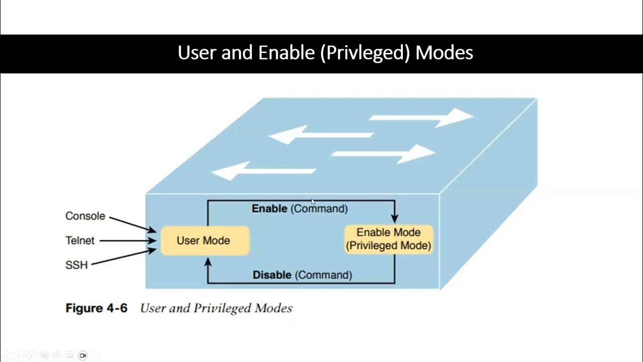 CCNA Initiative -Using the Command-Line Interface - Part 2 - YouTube