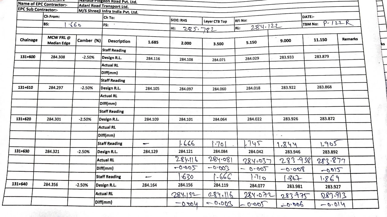 How to prepare tolerance sheet SG top, GSB,Wmm, DBM in highway project ...