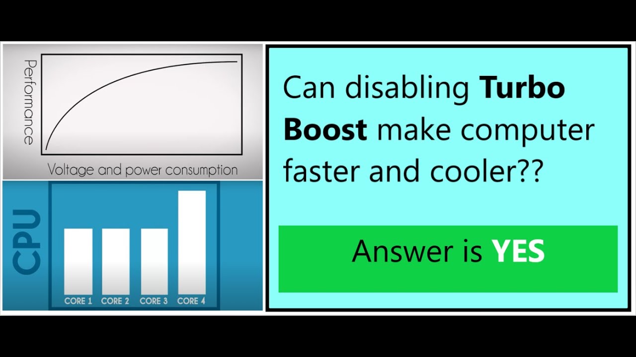 Keep your Computer Cool | Disable Turbo boost to improve Performance ...