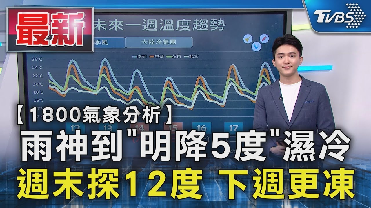 雨神到「明降5度」濕冷 週末探12度 下周更凍｜TVBS新聞 @TVBSNEWS01│TVBS新聞網