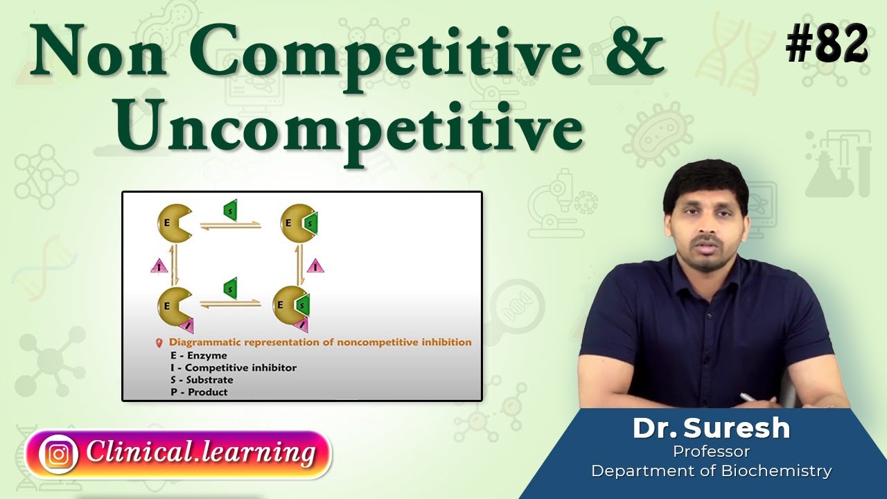 82. Non Competitive & Uncompetitive - YouTube