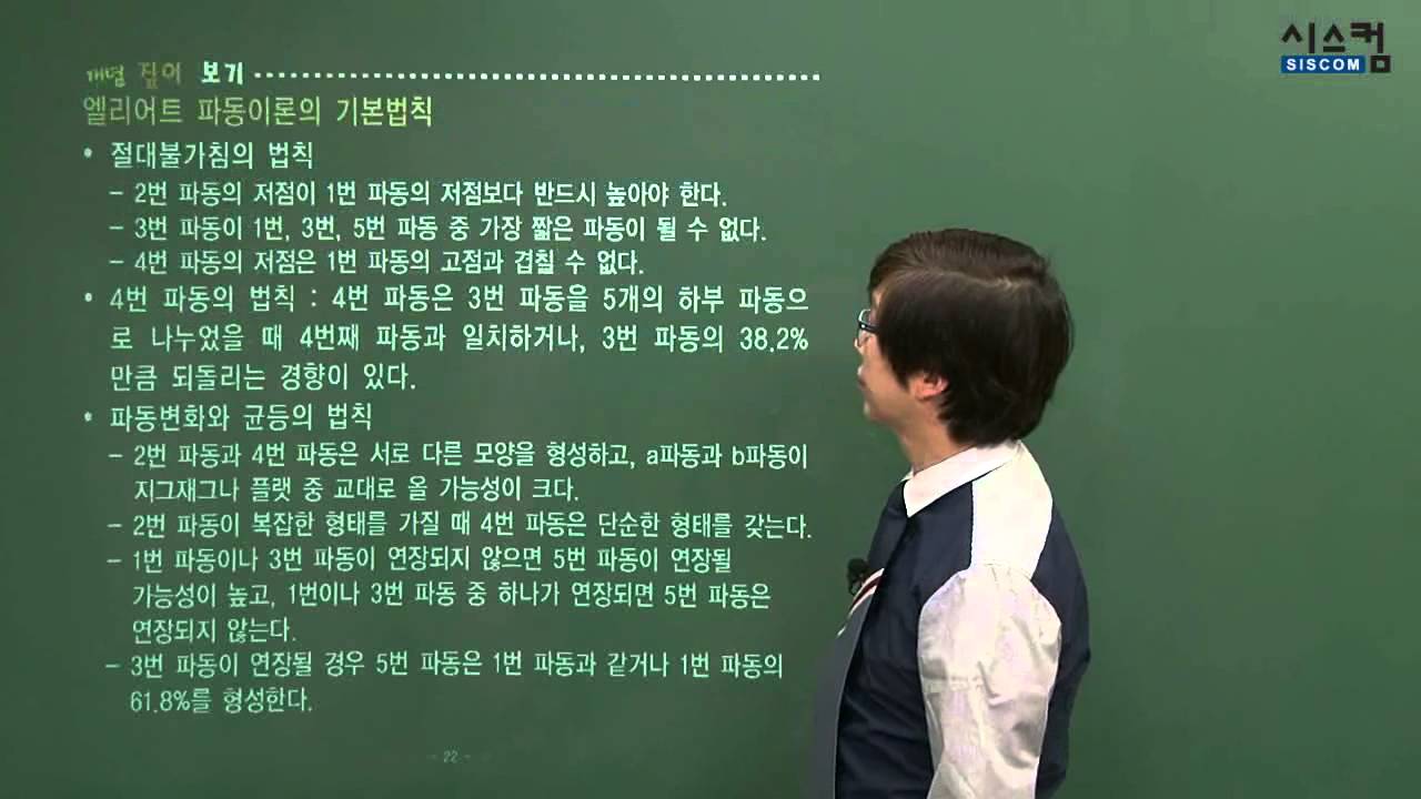증권투자권유자문인력 기출문제 분석 범위 기술적 분석1 증권자문인력 문제로 정리하는 핵심 포인트 강사 김일영이진 증권