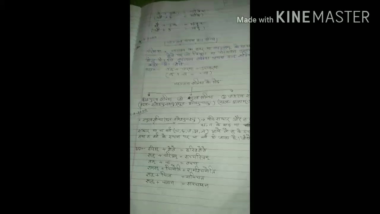Vyanjan Sandhi Types And Definitions YouTube