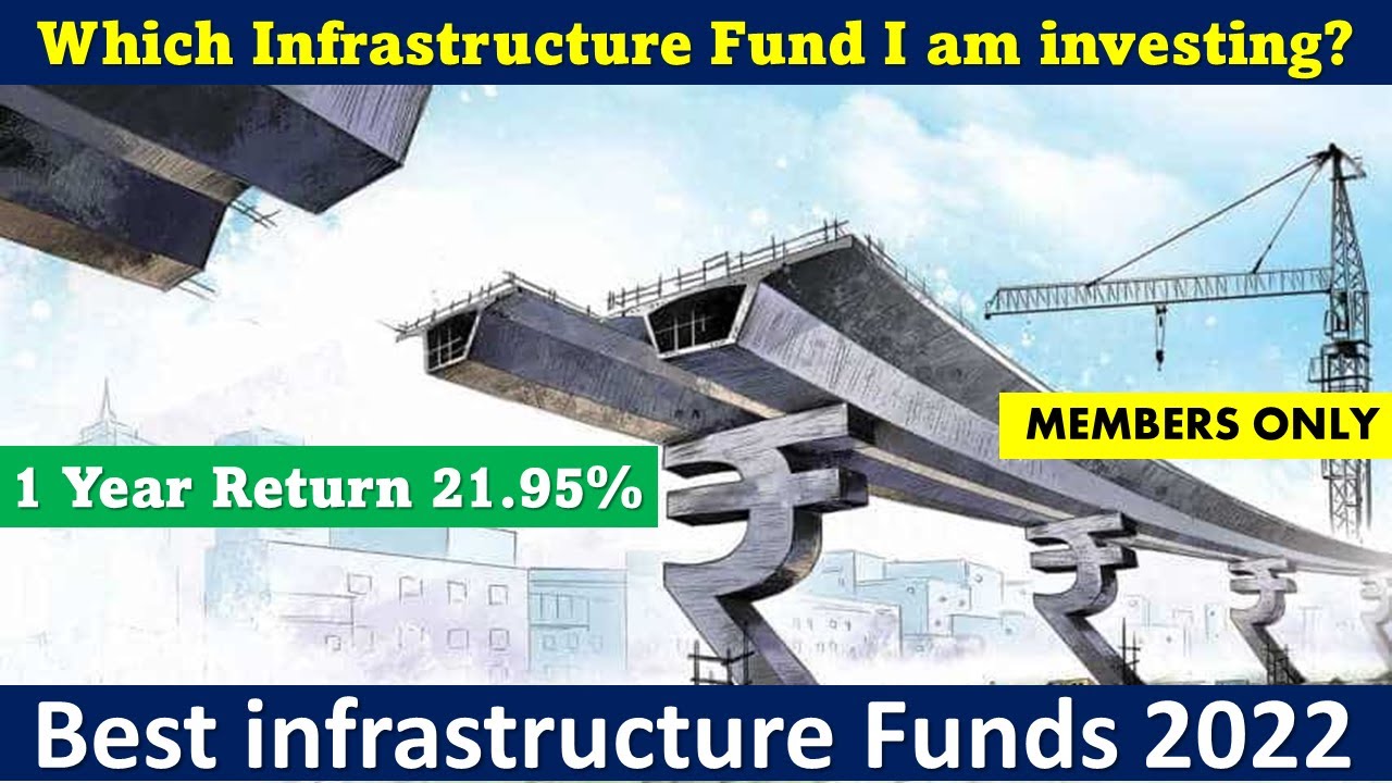 Which Fund I am Investing Best infrastructure Funds 2022 Members only ...