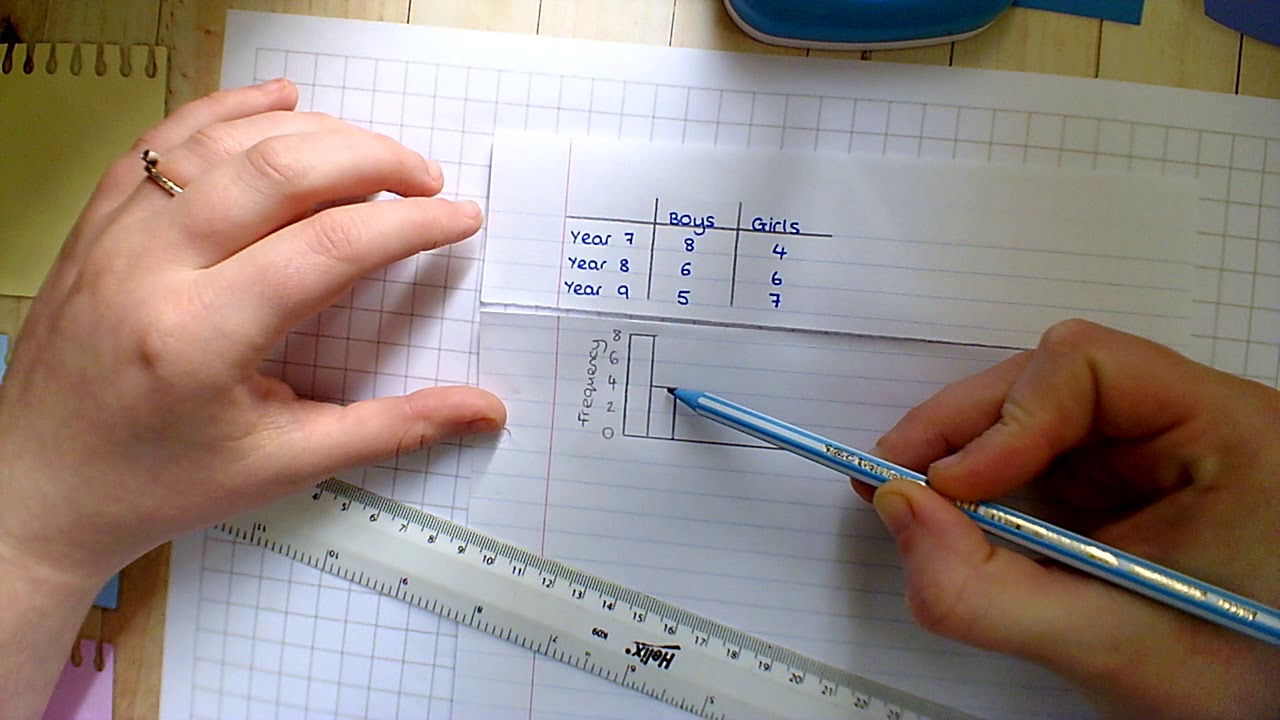 Dual Bar Chart YouTube dual-bar-chart-youtube