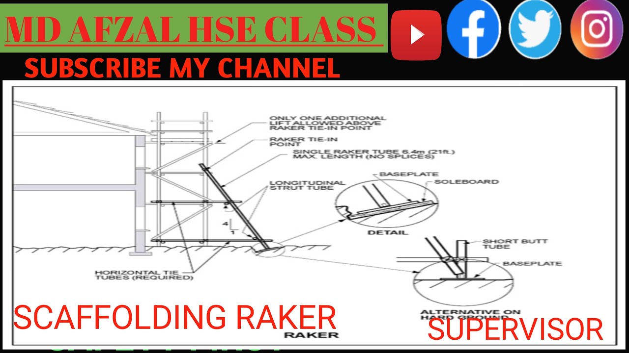 RAKER - YouTube